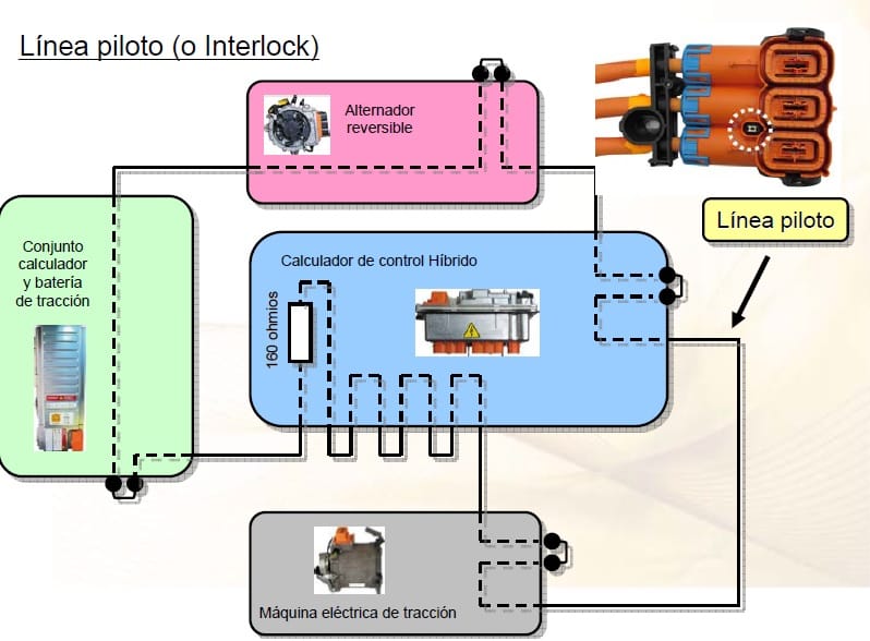 Cables HV en vehículos eléctricos - Electricidad Automotriz