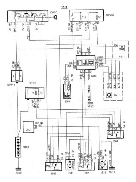 Interpretación de diagramas eléctricos del automóvil