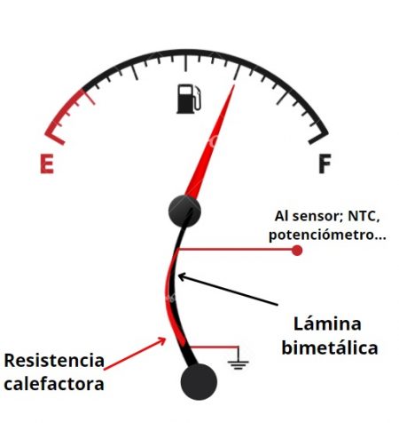 Indicador de lámina bimetálica - Electricidad Automotriz