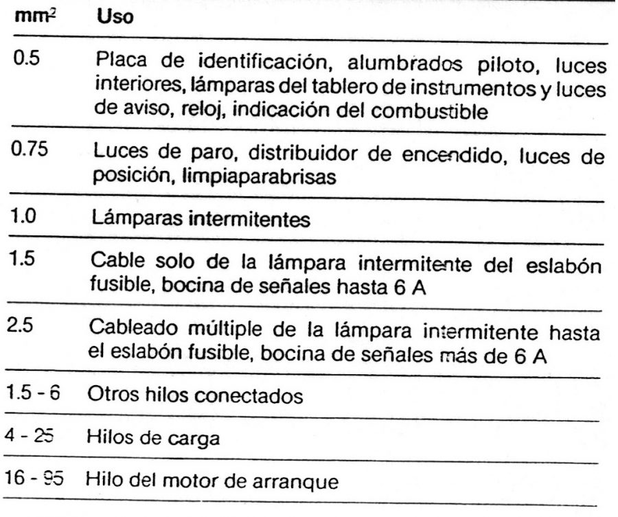 DIN 40719 y 72552 - Electricidad Automotriz
